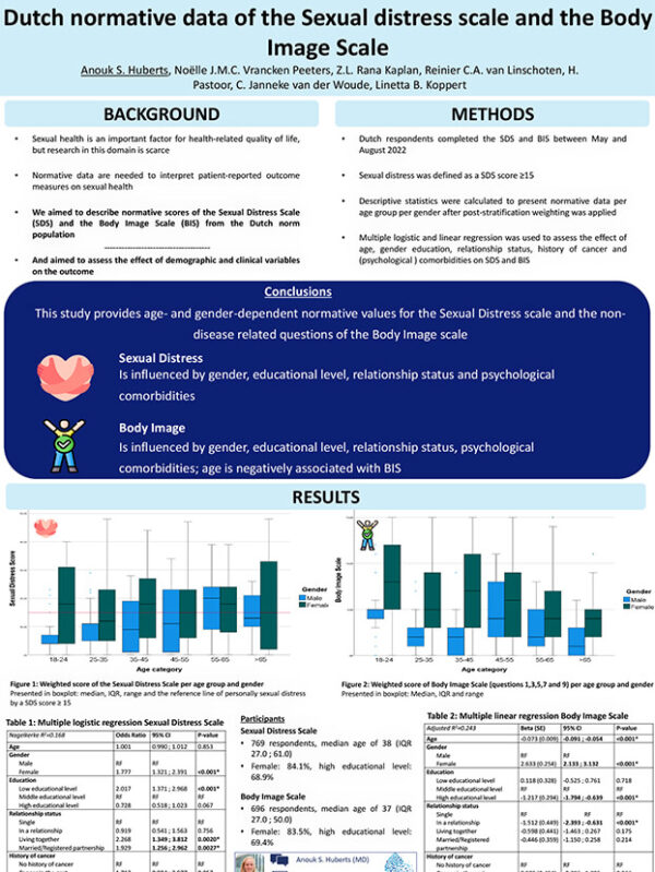 Abstracts: ICHOM Conference 2024