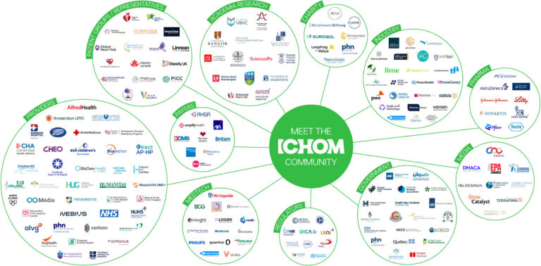 Value-based healthcare conference: ICHOM 2025 | 29 Sep-1Oct
