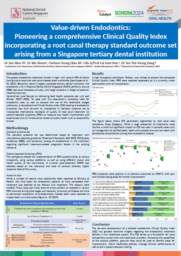 Abstracts: ICHOM Conference 2024